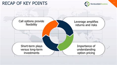 Image result for Call Option Basics