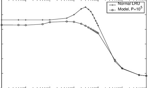 Image result for Resctrl Cache Partitioning