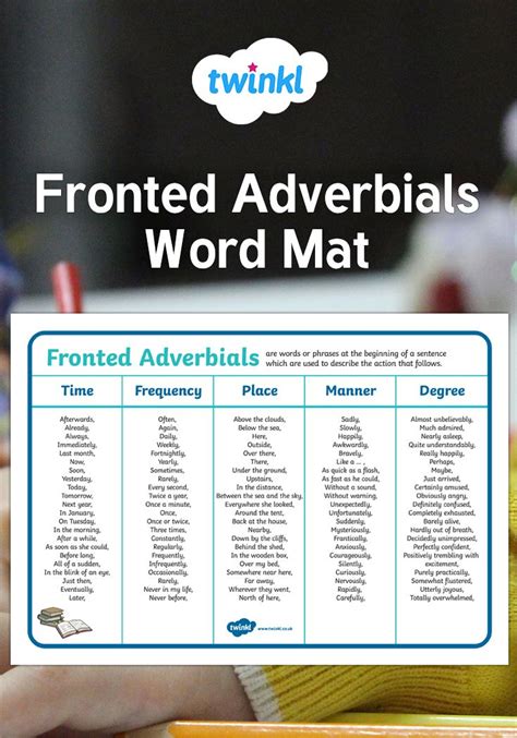 Image result for Fronted Adverbials Examples