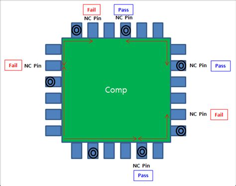 Image result for Unipoint NC Module