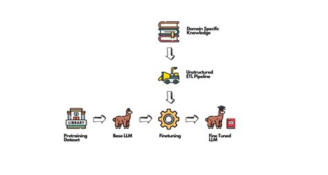 Image result for Unstructured Python