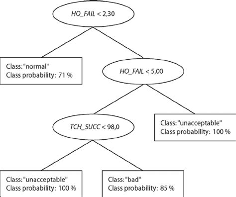 Image result for Example of Classification 4 Levels