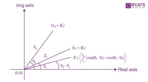 Image result for Locus Complex Numbers
