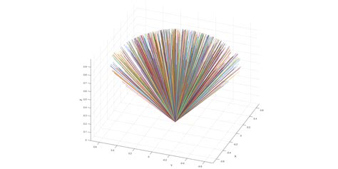 Image result for Unit Vector in MATLAB