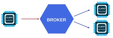 Image result for How Do We Use the Commands Mosq in Python