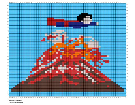 Image result for Volcano Chart