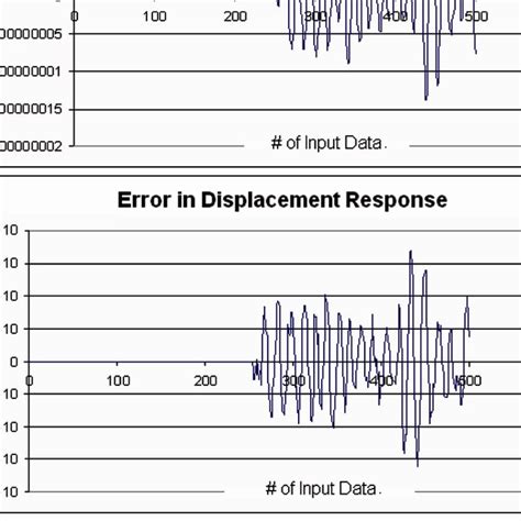 Image result for Sequential Program