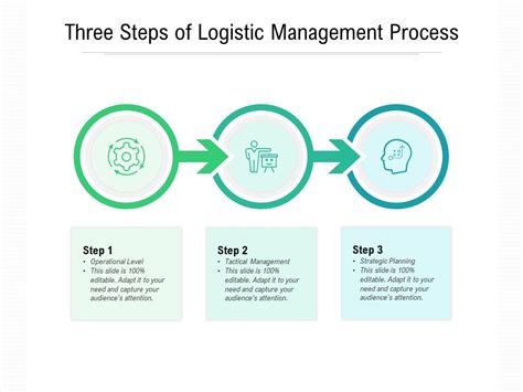 Image result for Logistic Documents Step by Step