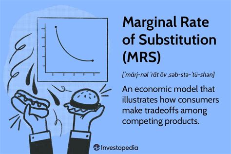 Image result for Marginal Rate of Substitution Derivative