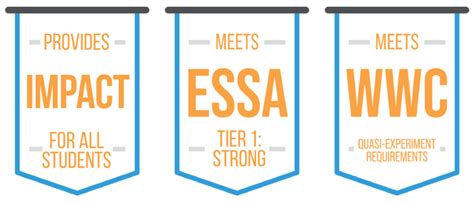 Image result for St Math Kickbox 5