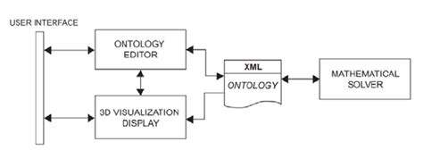 Image result for Software Prototype Example