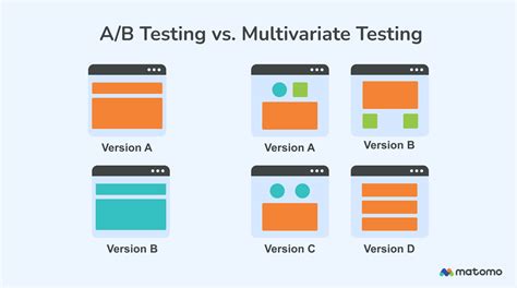 Image result for B Multivrite Testing