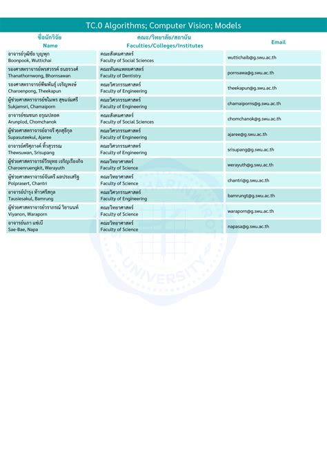 Image result for TL;DR Computer Science