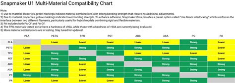 Image result for Snapmaker Support