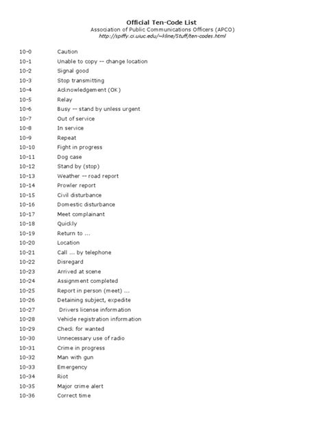 Image result for Ten-code Usage