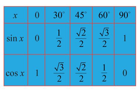 Image result for Reference Angle Vector Triangle