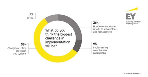Image result for IFRS 17 Implementation Challenges