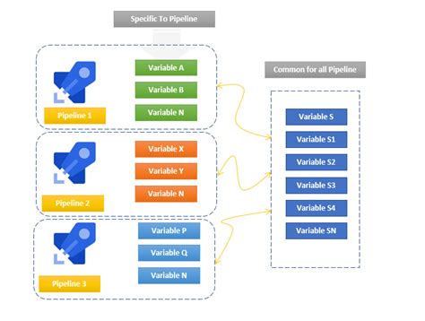 Image result for Azure DevOps Query Grouping