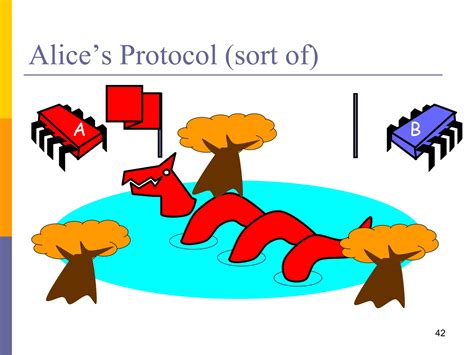 Image result for Alphabet Diagram Concurrent Programming