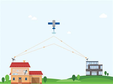 Image result for HughesNet Coverage Map