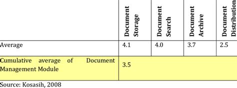 Image result for Document Management Module