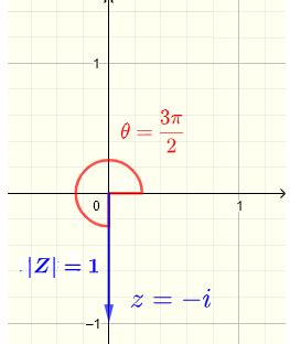 Image result for Complex Modulus and Argument Addition