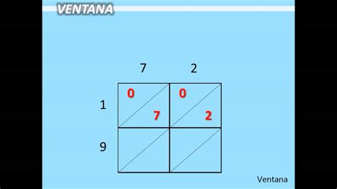 Image result for Box Method Rules Math