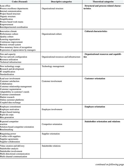 Image result for How to Use Categorization