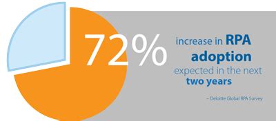 Image result for RPA From Example Total Purchase Price