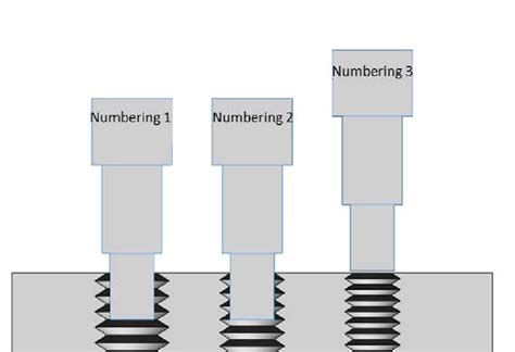 Image result for Internal Thread Sensor