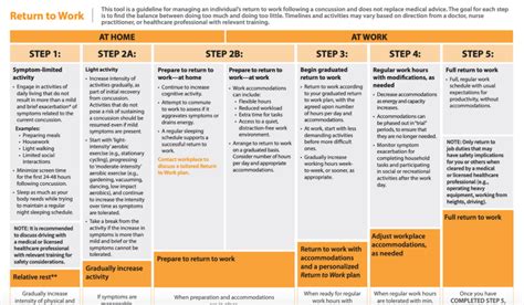 Image result for Return to Work Training