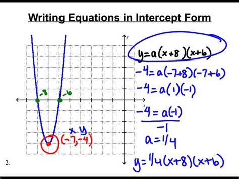 Image result for Intercept Form of Quadratic Function