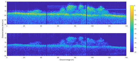 Image result for Ground Mapping Weather Radar