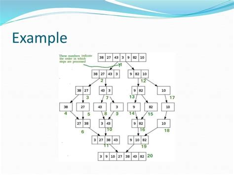 Image result for Merge Sort Lecture