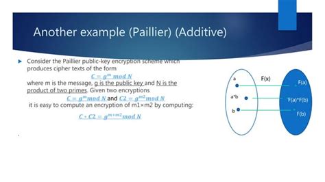 Image result for Homomorphic Encryption Machine Learning