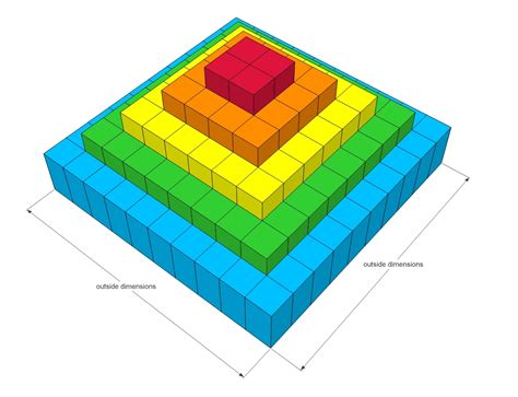 Image result for Pyramid Block Size