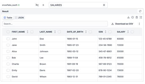 Image result for Snowflake Create Service User