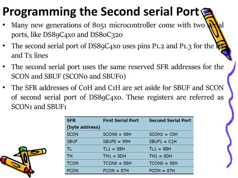 Image result for Serial Communication Programming in 8051