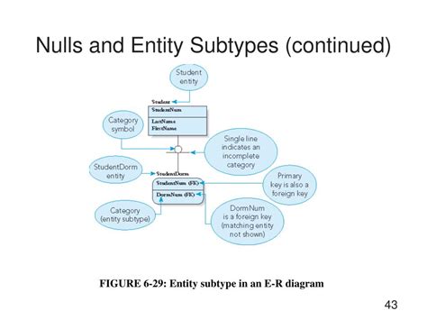 Image result for Entity Subtype