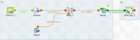 Image result for Talend Real-Time Project Components