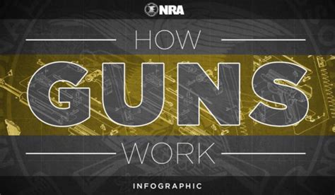 Image result for How Does a Gun Work