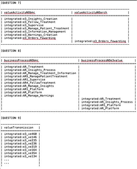 Image result for Competency Questions and Answers