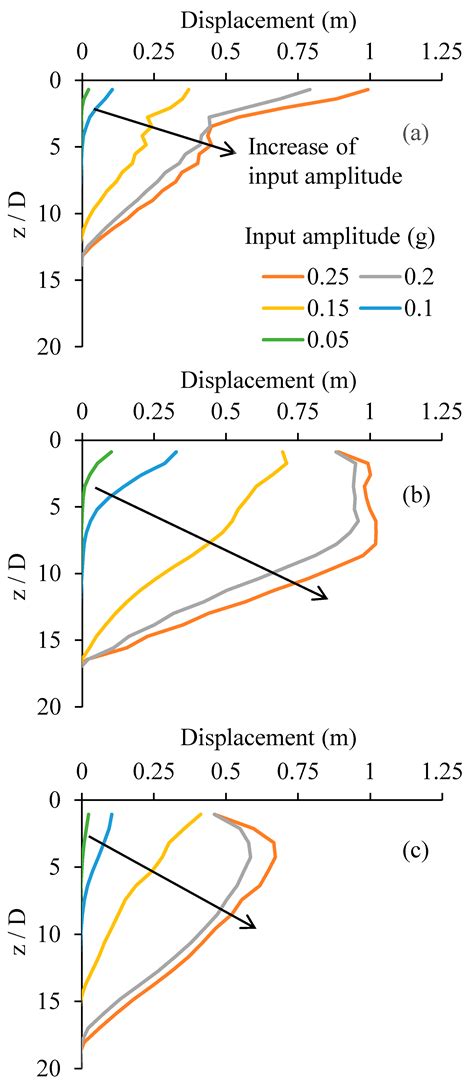 Image result for Aggregate Level Simulation Protocol