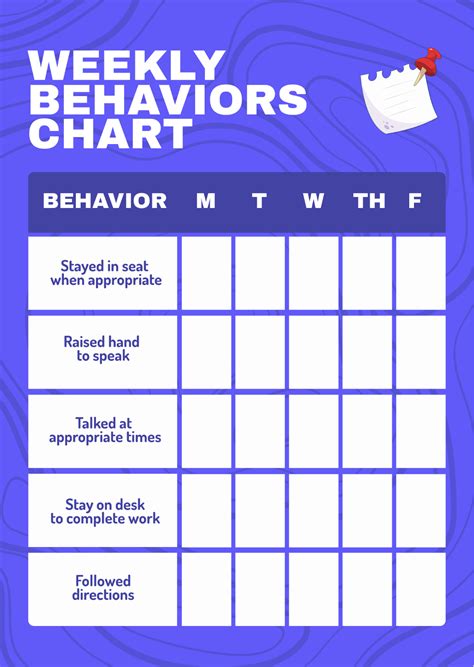 Image result for Behavior Plan Chart