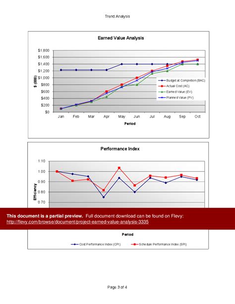 Image result for Project Earned Value Analysis