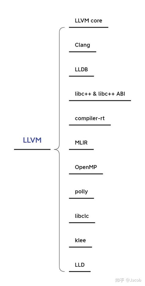 Image result for Pascal LLVM