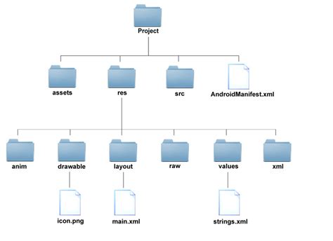 Image result for Android Application Package