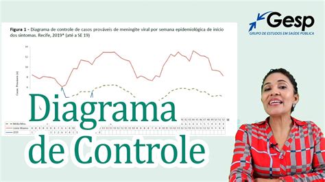 Image result for Controlo