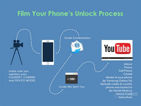 Image result for Phone Unlock Digital Code
