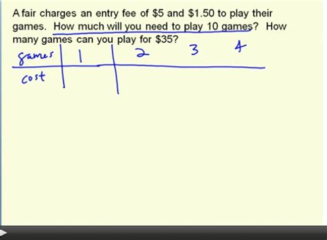 Image result for Arithmetic Sequence Examples Real-World